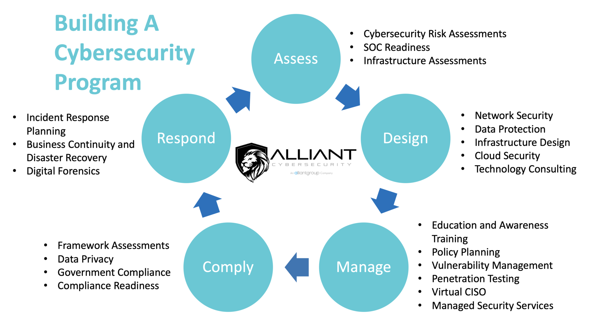 Cybersecurity and Data Privacy – A journey, not a destination! Part 1 ...